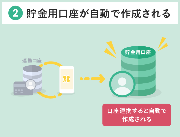 住信SBIネット銀行と連携する場合の仕組み – finbee